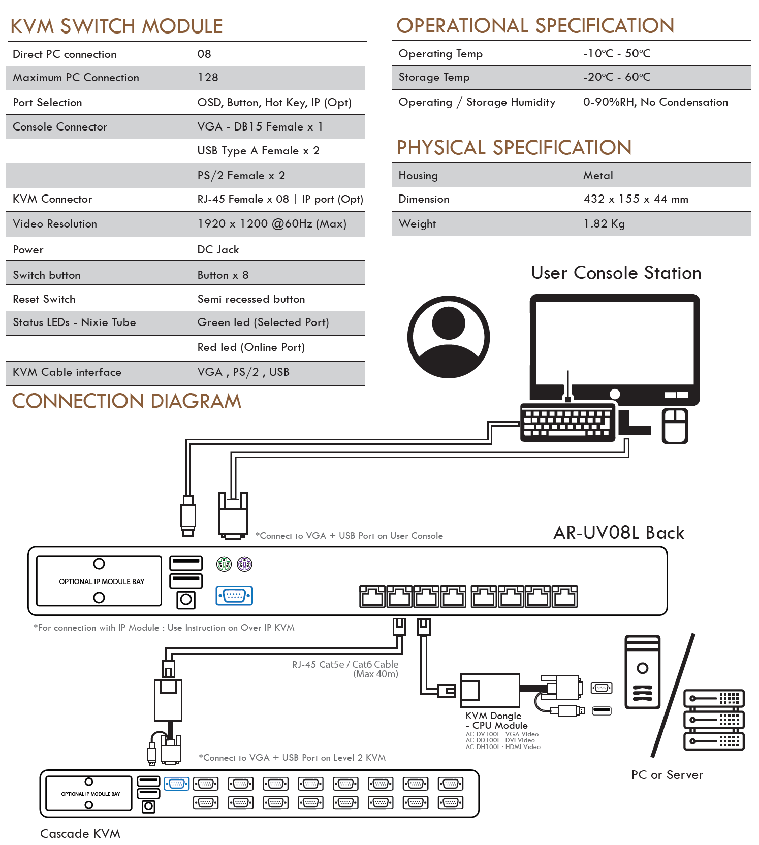 AR-UV08L – Rackmount – 8 Port CAT5e KVM Switch – ANGUSTOS
