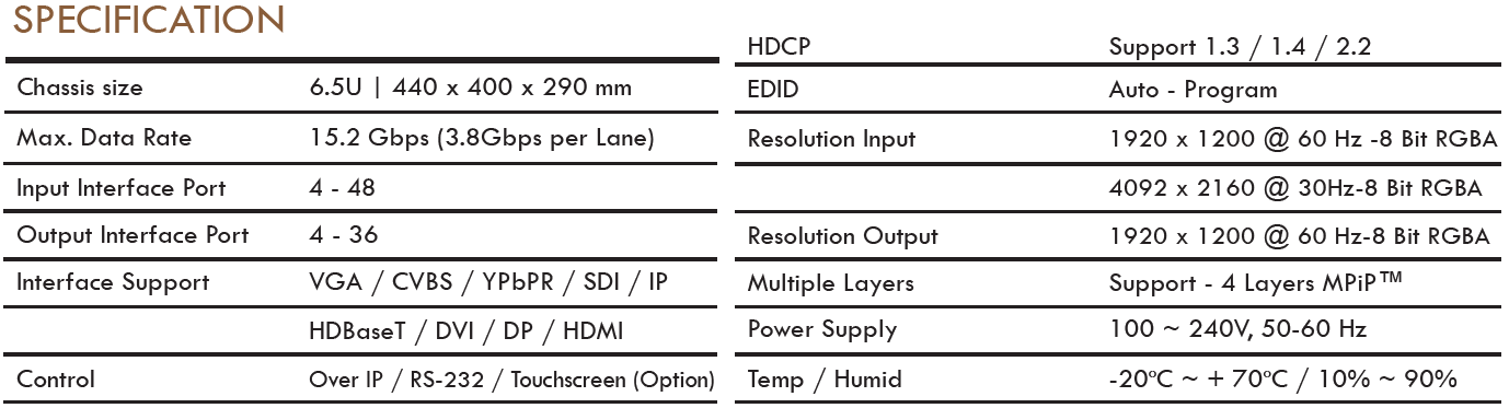 Acvw4 3636 65u Seamless Matrix Switch And Multiple Layers Fpga Video Wall Controller Angustos