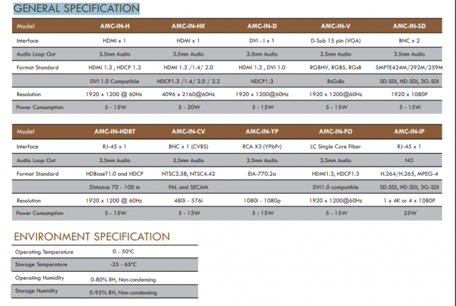 AMC-IN-VIDEO WALL CONTROLLER with SEAMLESS - AMC Series INPUT CARDS ...