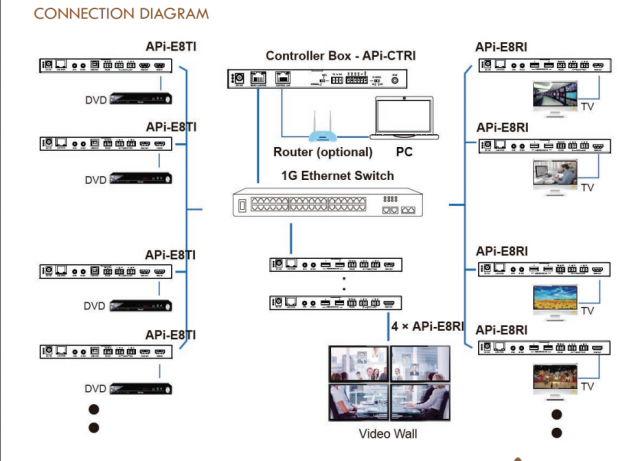 APi-CTLI-Video over IP Controller Support Matrix - Multicast - Video ...