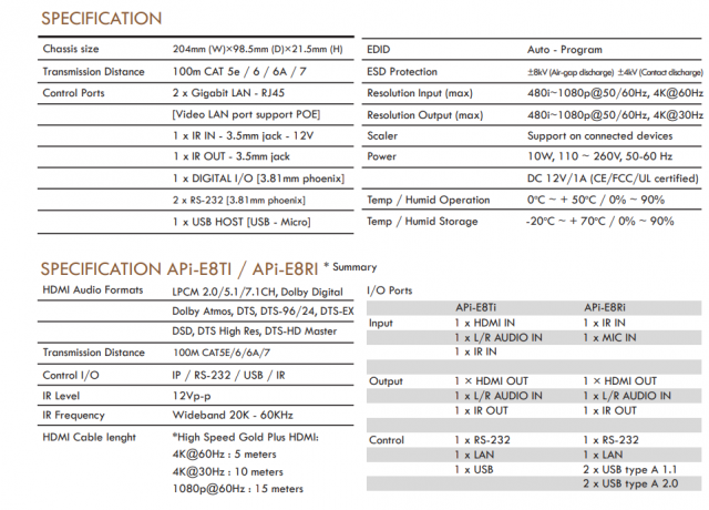 APi-CTLI-Video over IP Controller Support Matrix - Multicast - Video ...