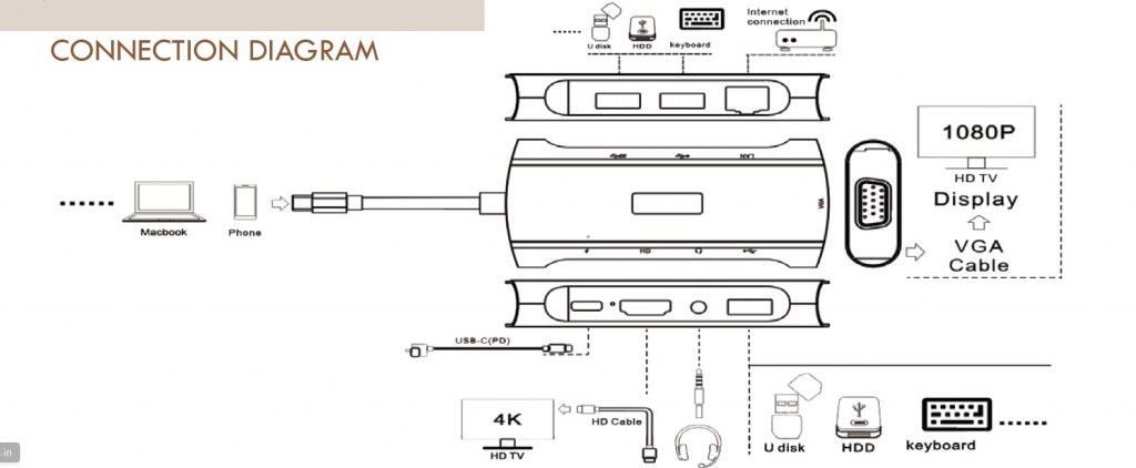 APA-HUB08A - Type C Multipurpose Extension Hub - 8 in 1 - ANGUSTOS