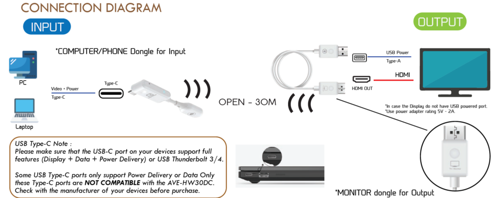 AVE-HW30DC - Type-C to HDMI Extender Wireless Dongle - ANGUSTOS AVE-HW30DC - Type-C to HDMI Extender Wireless Dongle - ANGUSTOS